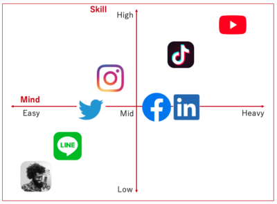 SNS-map | Nativ.media | 地方移住・関係人口創出のプラットフォーム